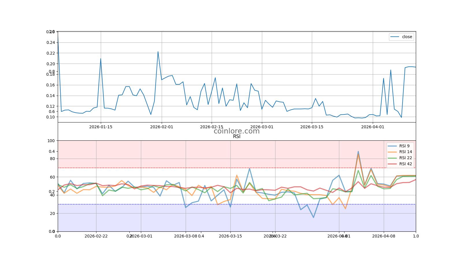 Bitcoin Hot RSI indicator