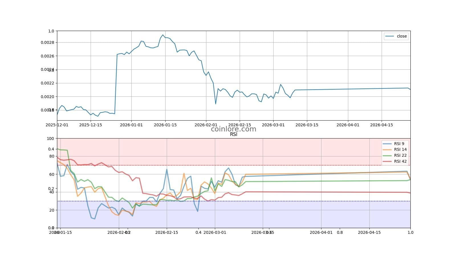 Bitcoin Instant RSI indicator