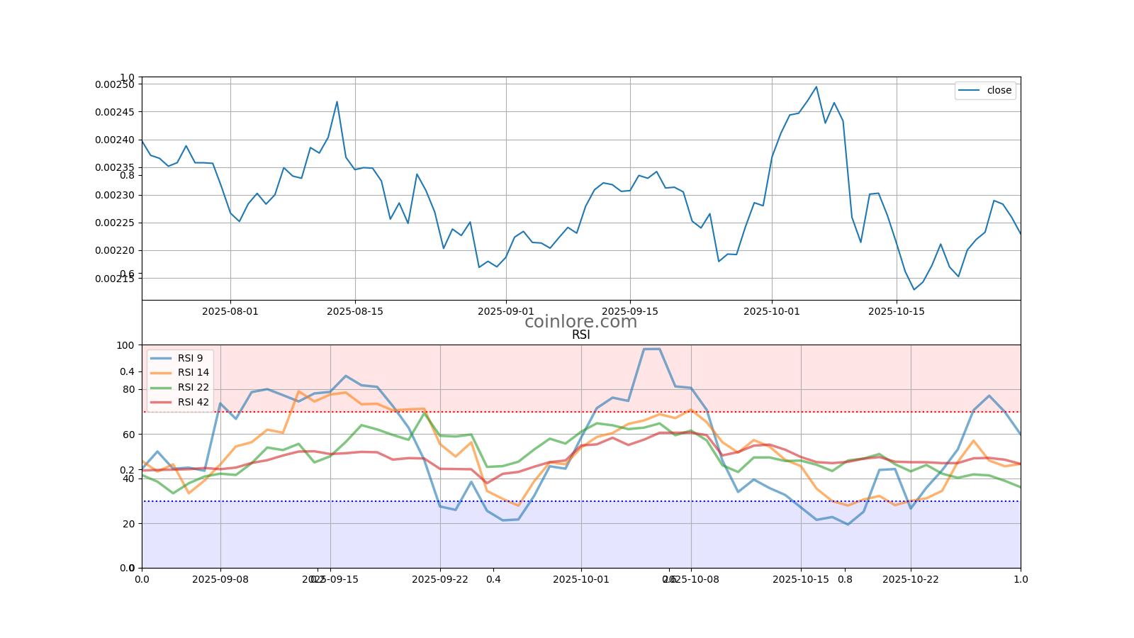Bitcoin Instant RSI indicator