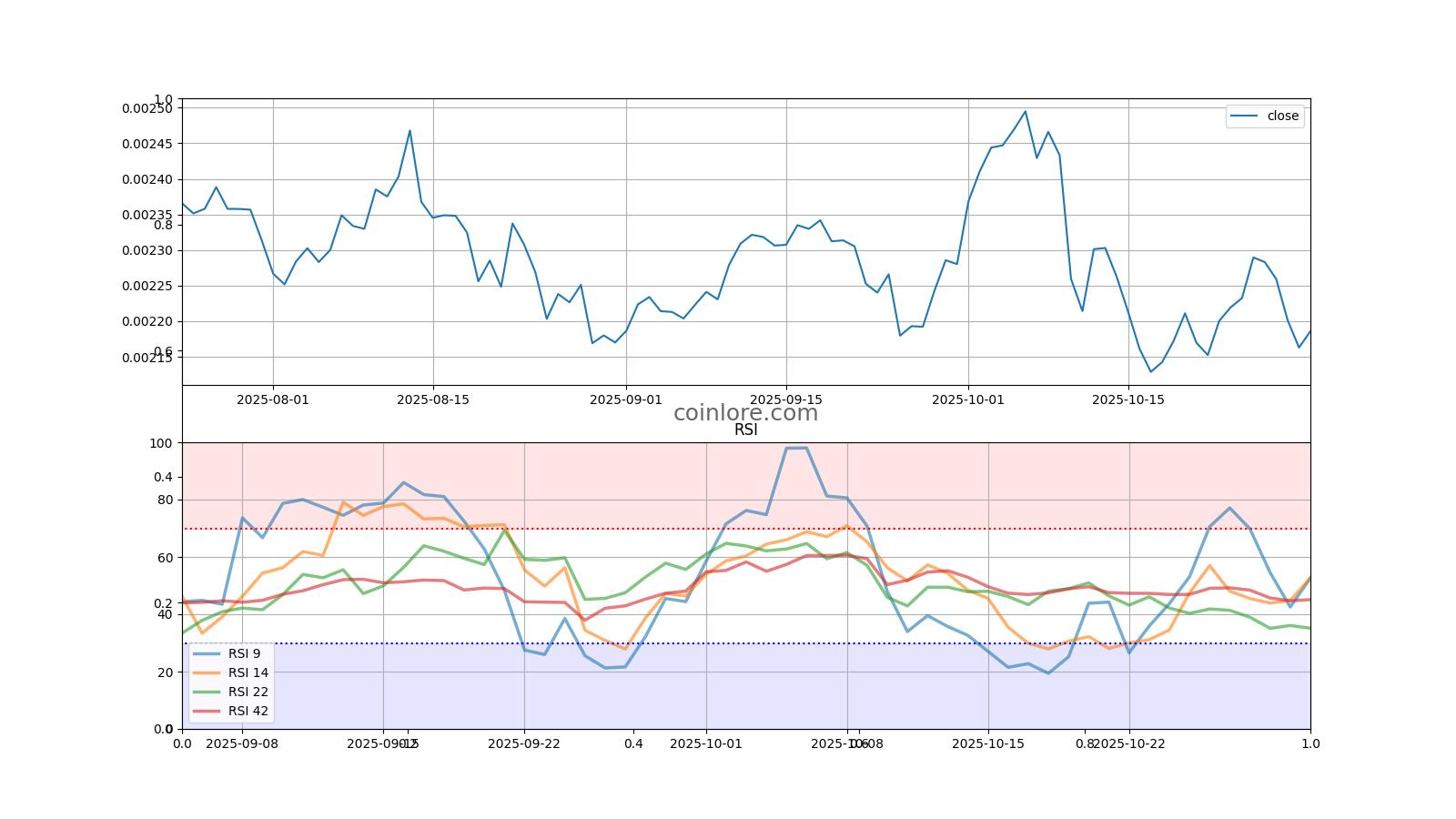 Bitcoin Instant RSI indicator