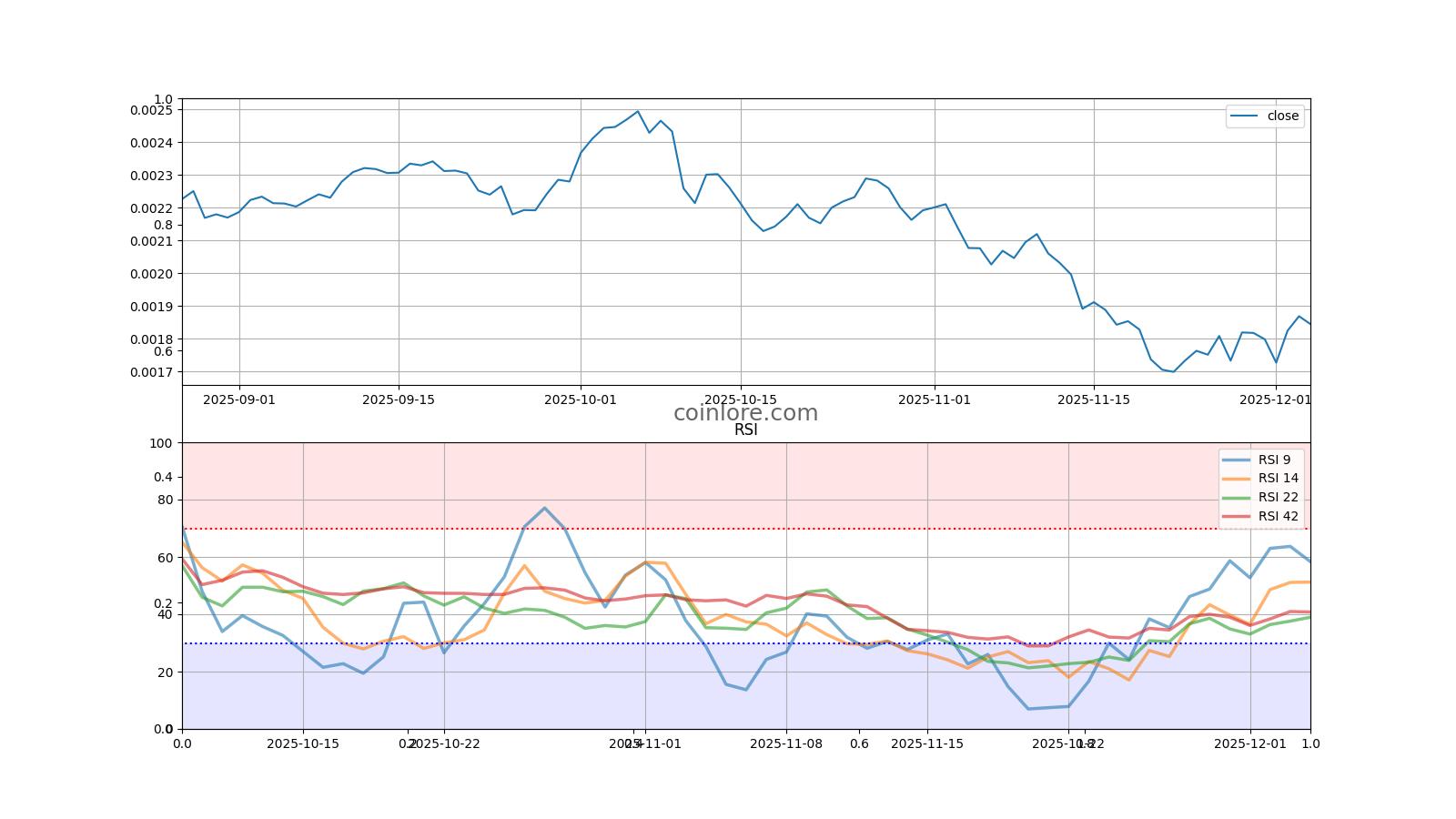 Bitcoin Instant RSI indicator