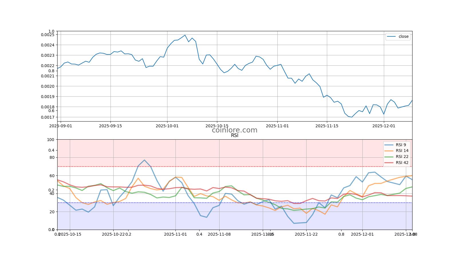 Bitcoin Instant RSI indicator