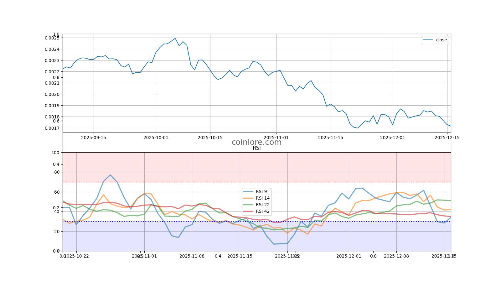 Bitcoin Instant RSI indicator