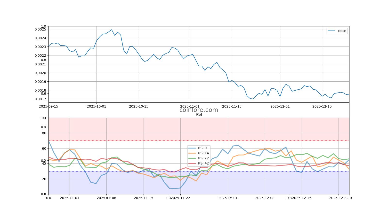 Bitcoin Instant RSI indicator
