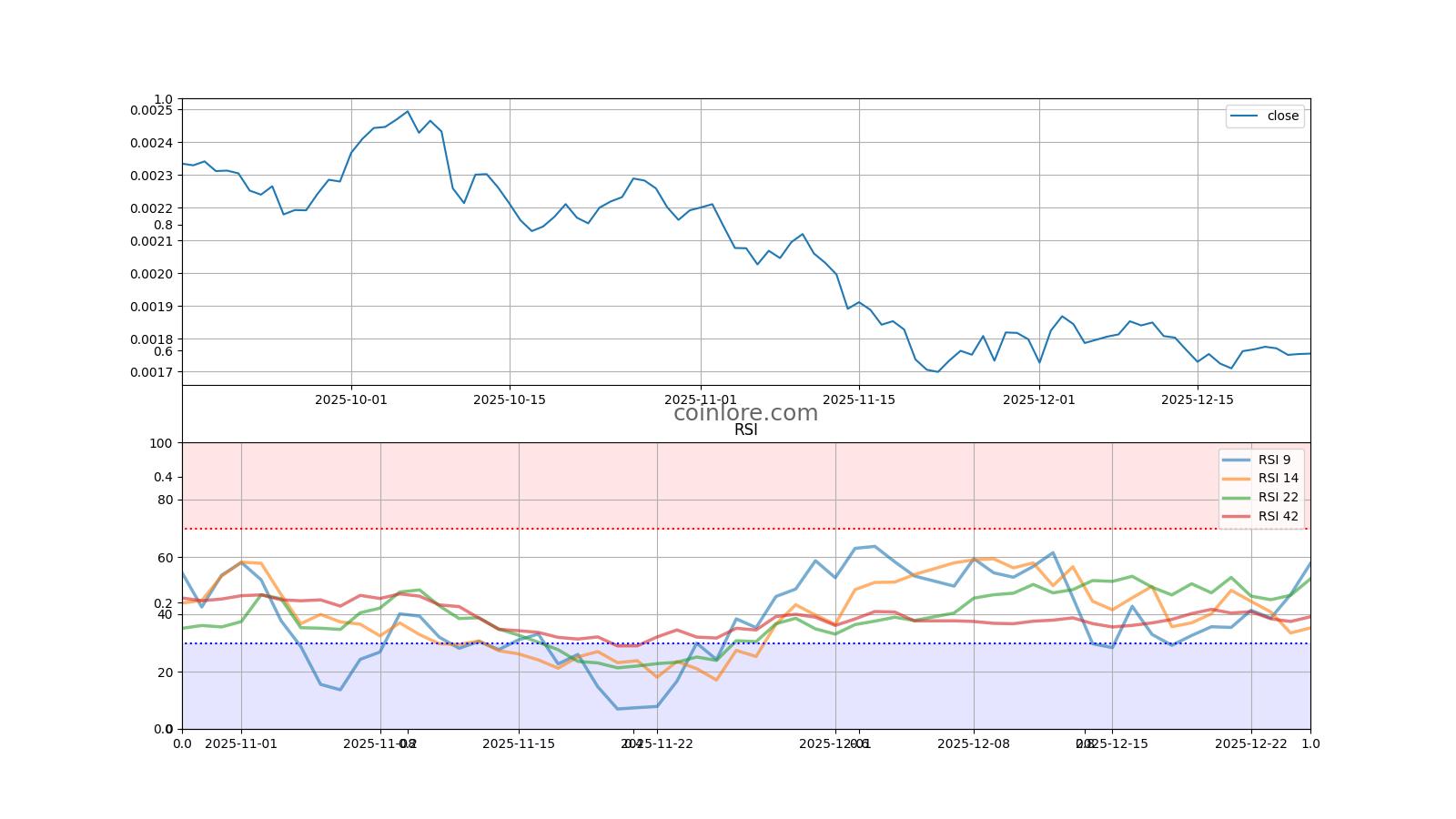 Bitcoin Instant RSI indicator