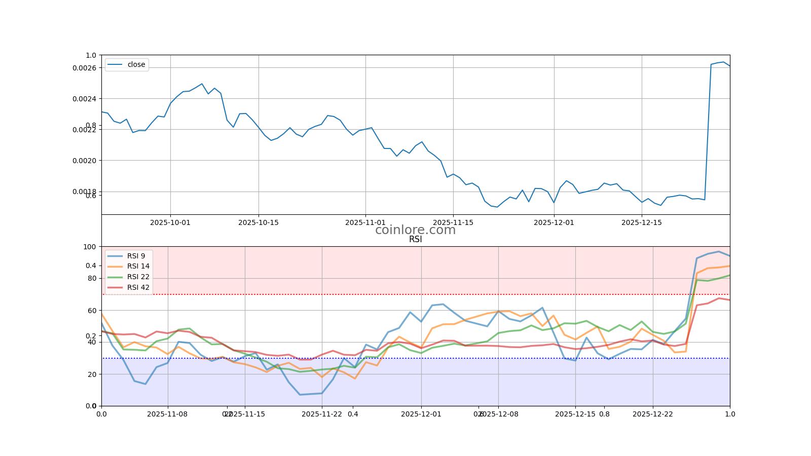 Bitcoin Instant RSI indicator