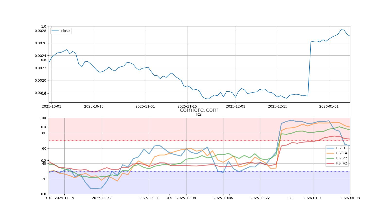 Bitcoin Instant RSI indicator