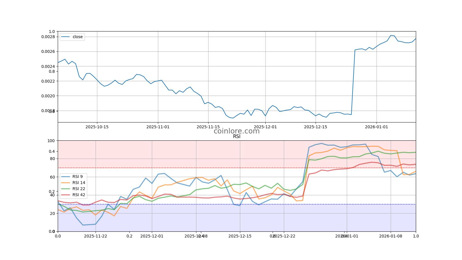 Bitcoin Instant RSI indicator