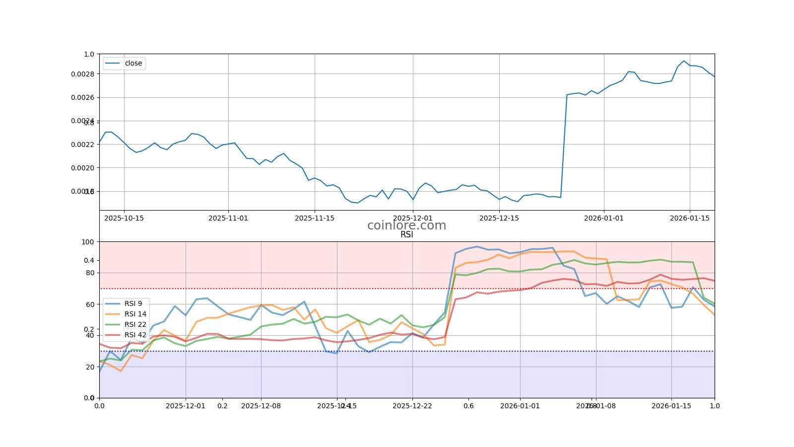 Bitcoin Instant RSI indicator