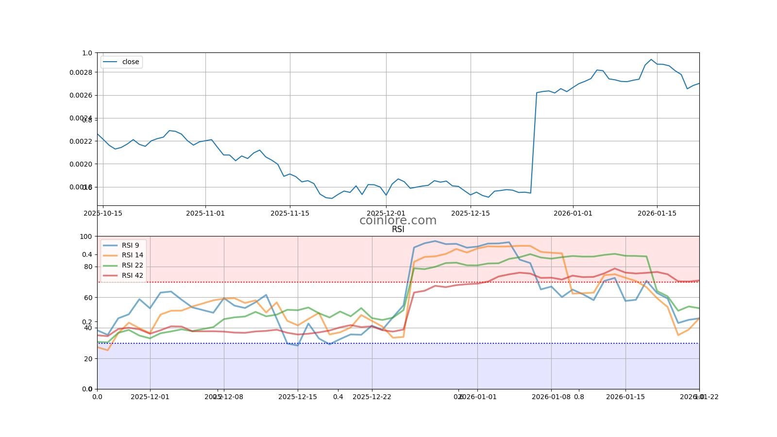 Bitcoin Instant RSI indicator