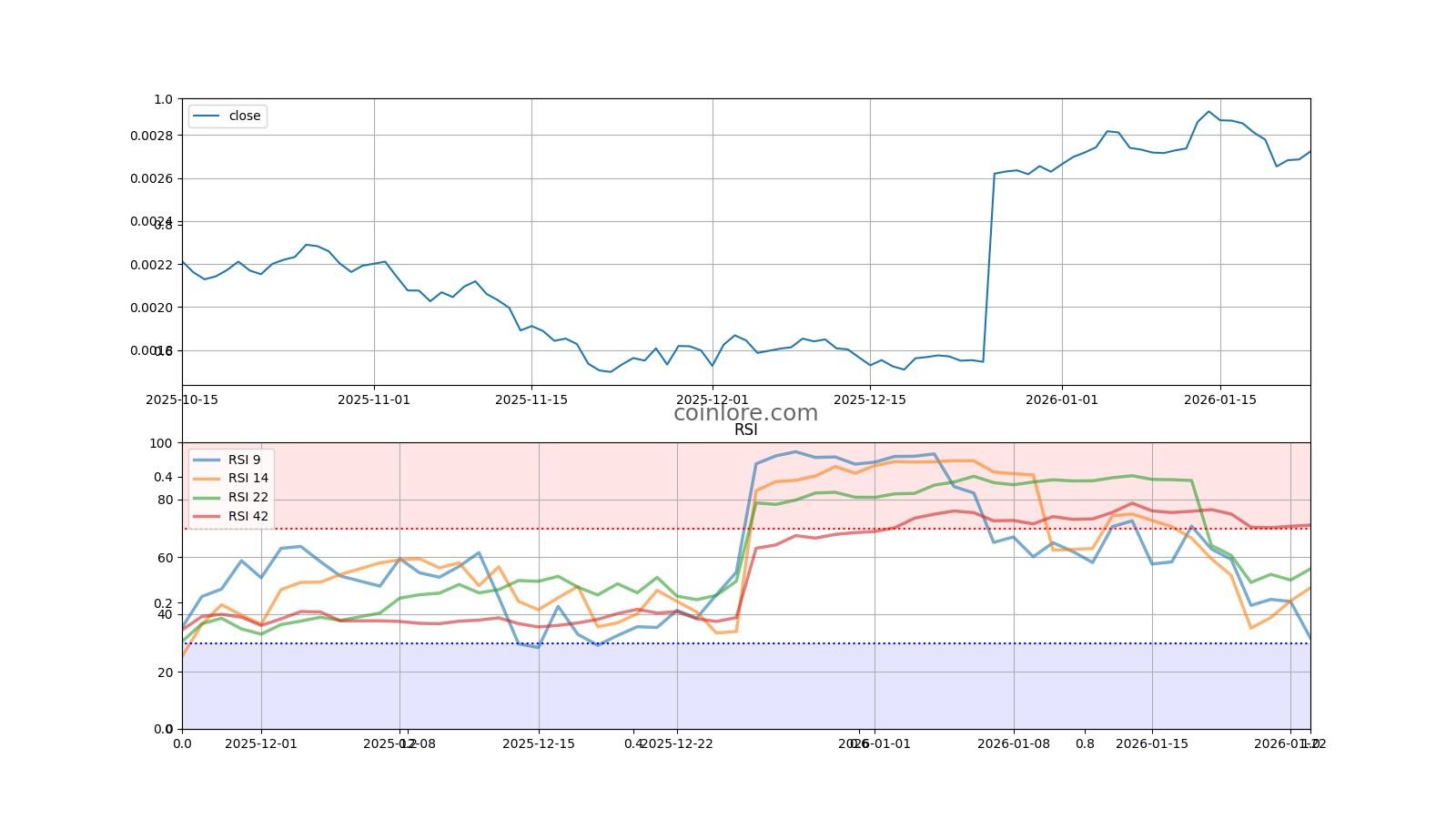 Bitcoin Instant RSI indicator
