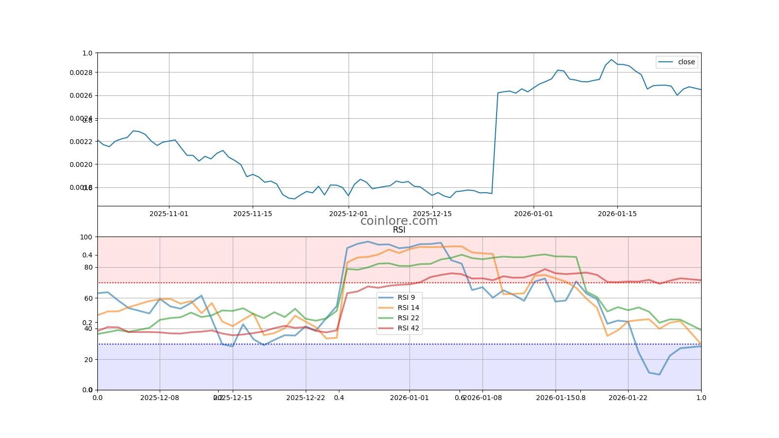 Bitcoin Instant RSI indicator