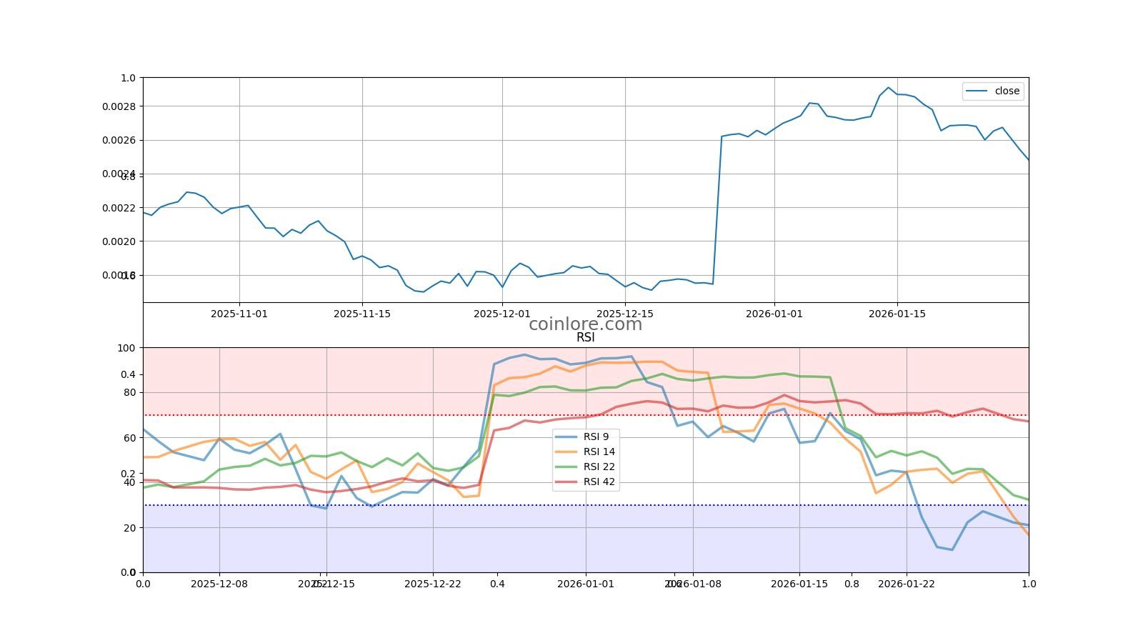 Bitcoin Instant RSI indicator