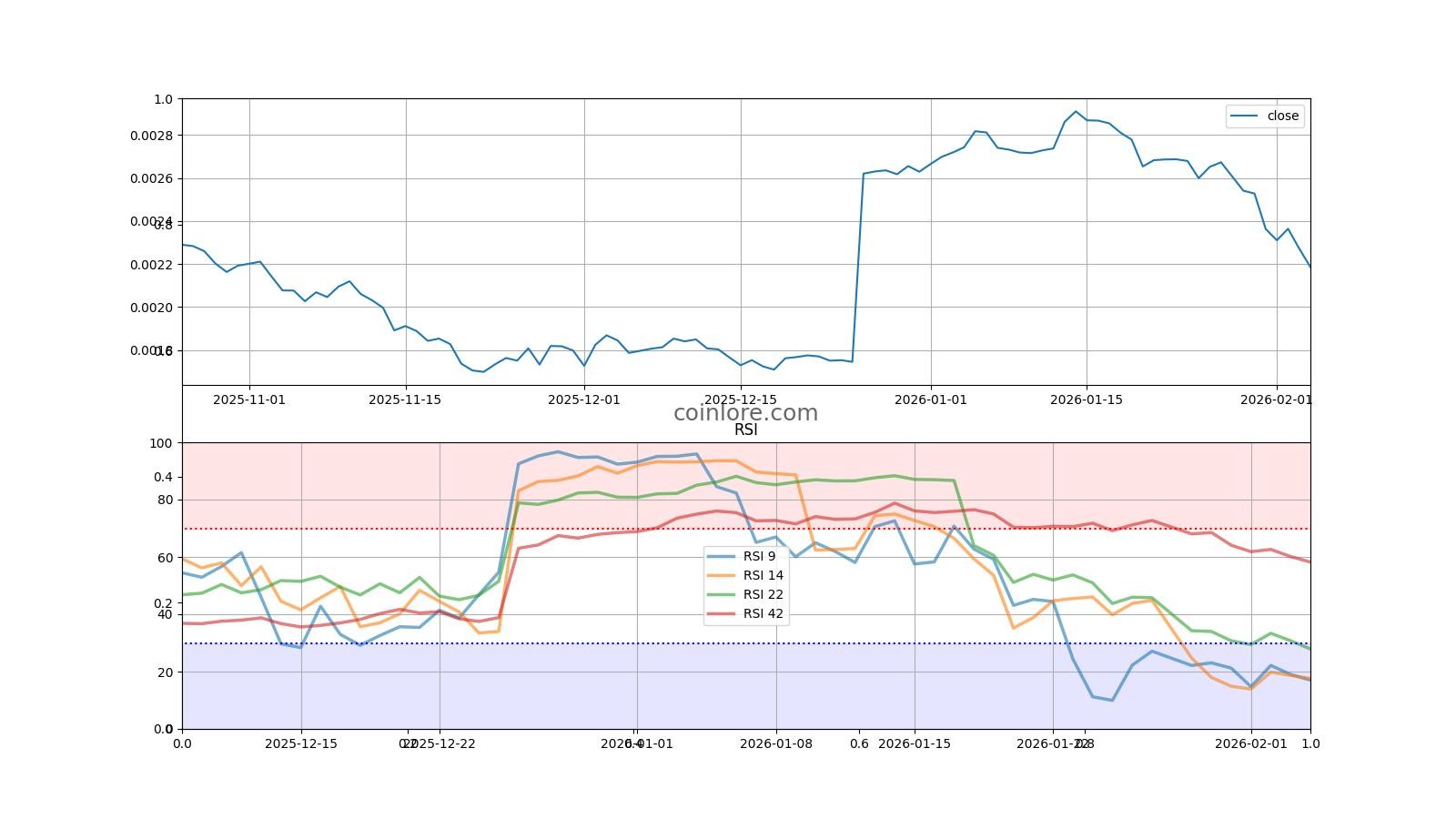 Bitcoin Instant RSI indicator