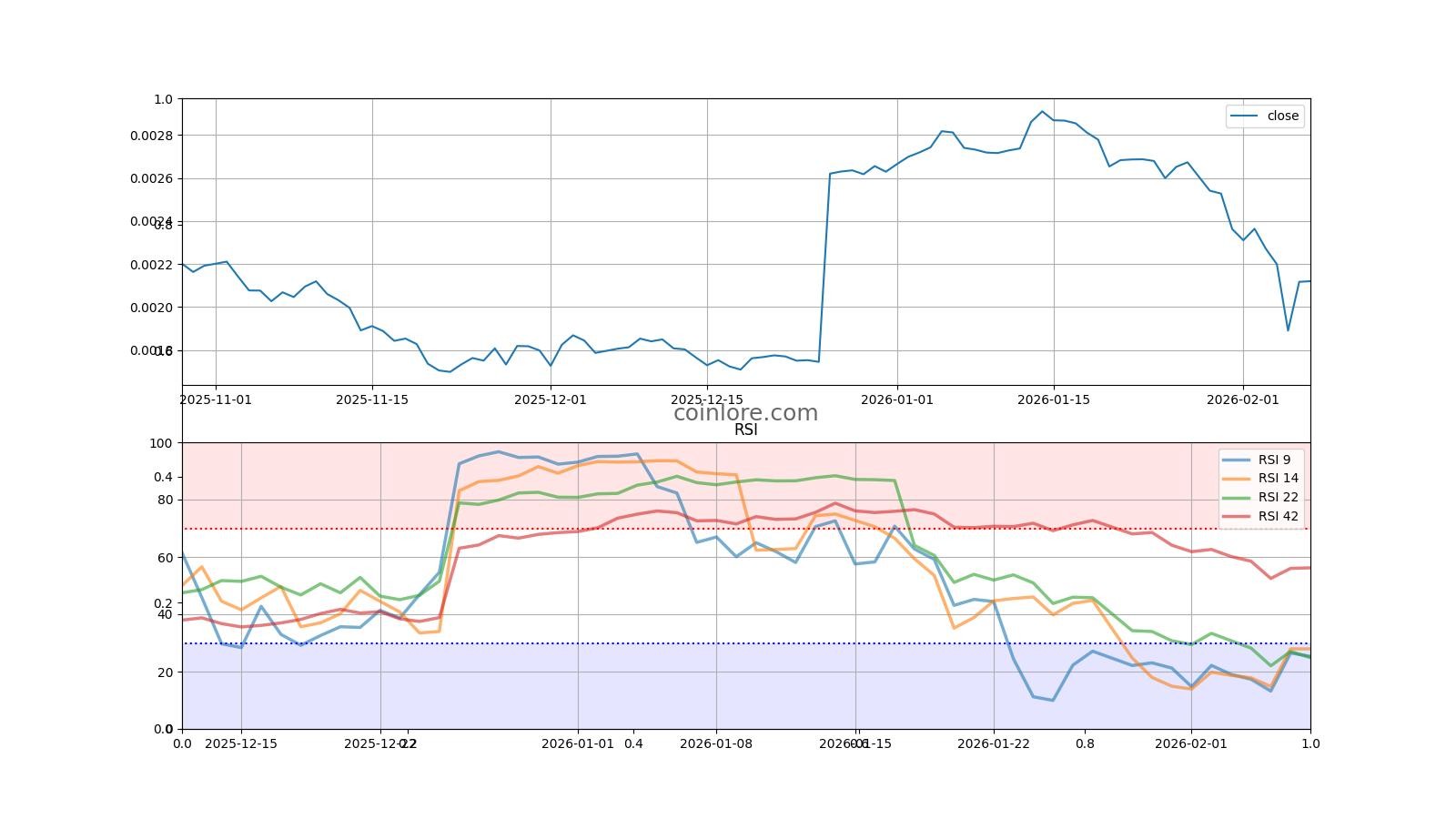 Bitcoin Instant RSI indicator