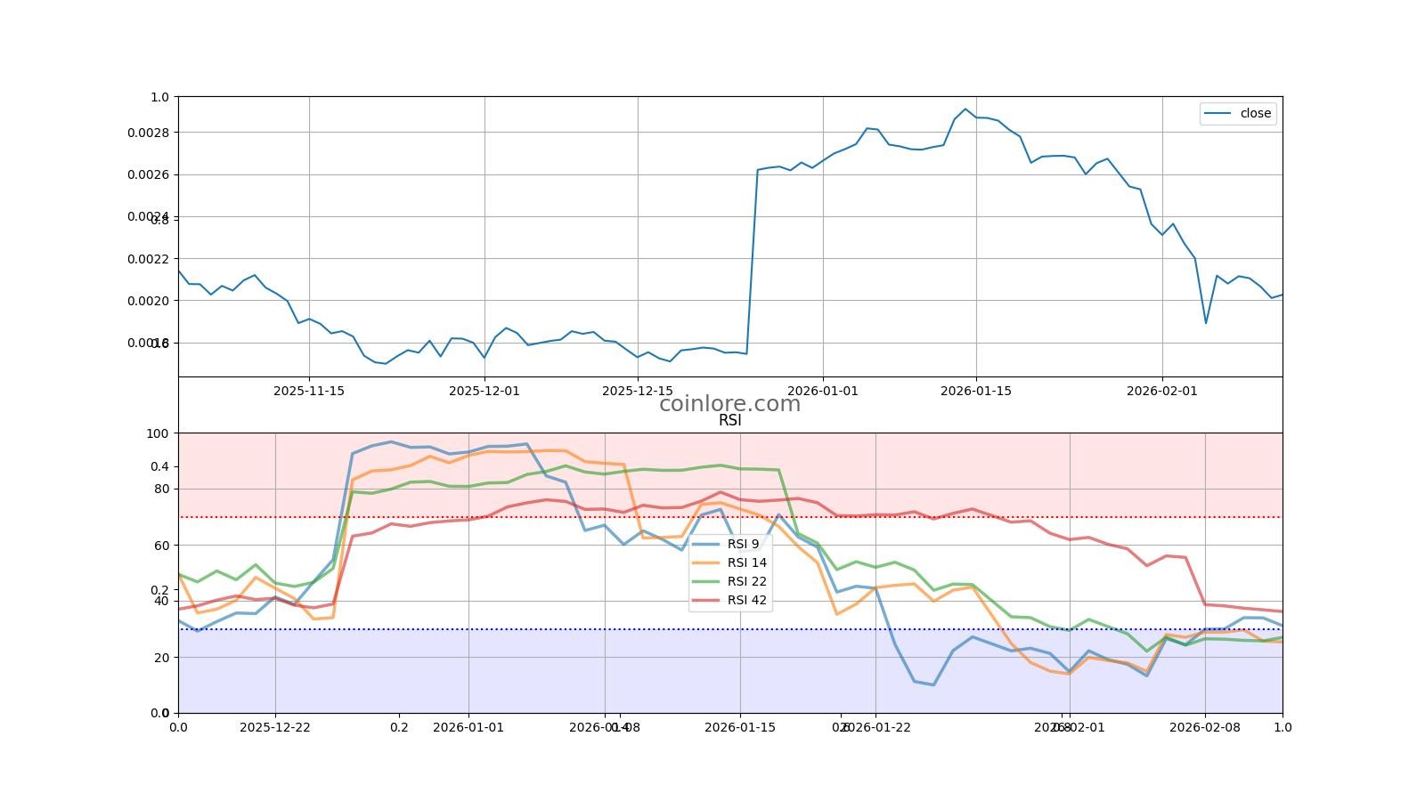 Bitcoin Instant RSI indicator