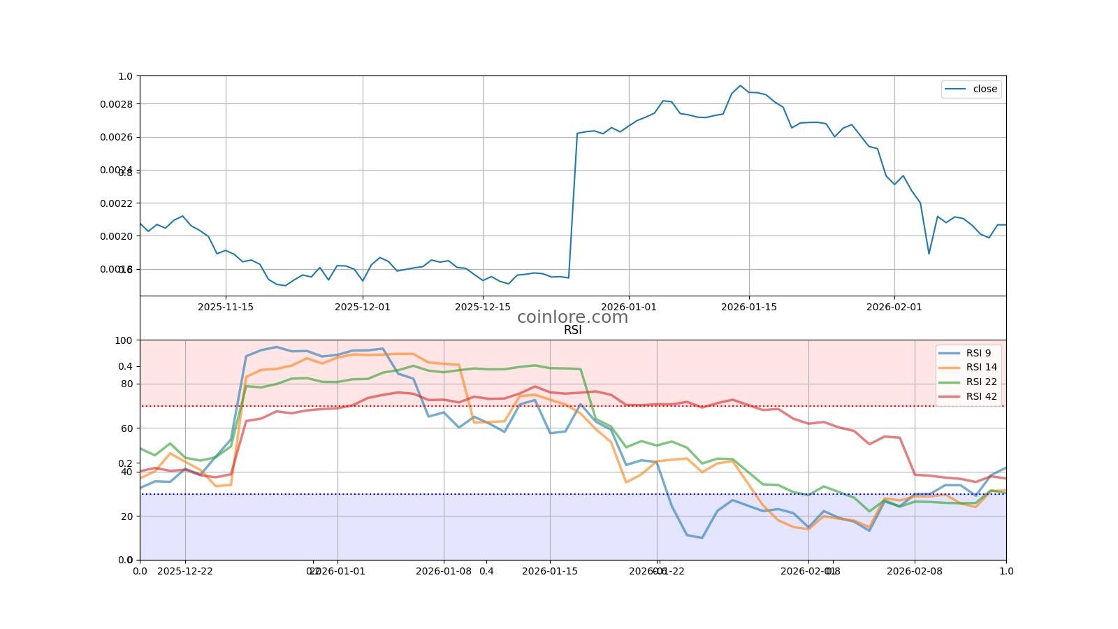 Bitcoin Instant RSI indicator