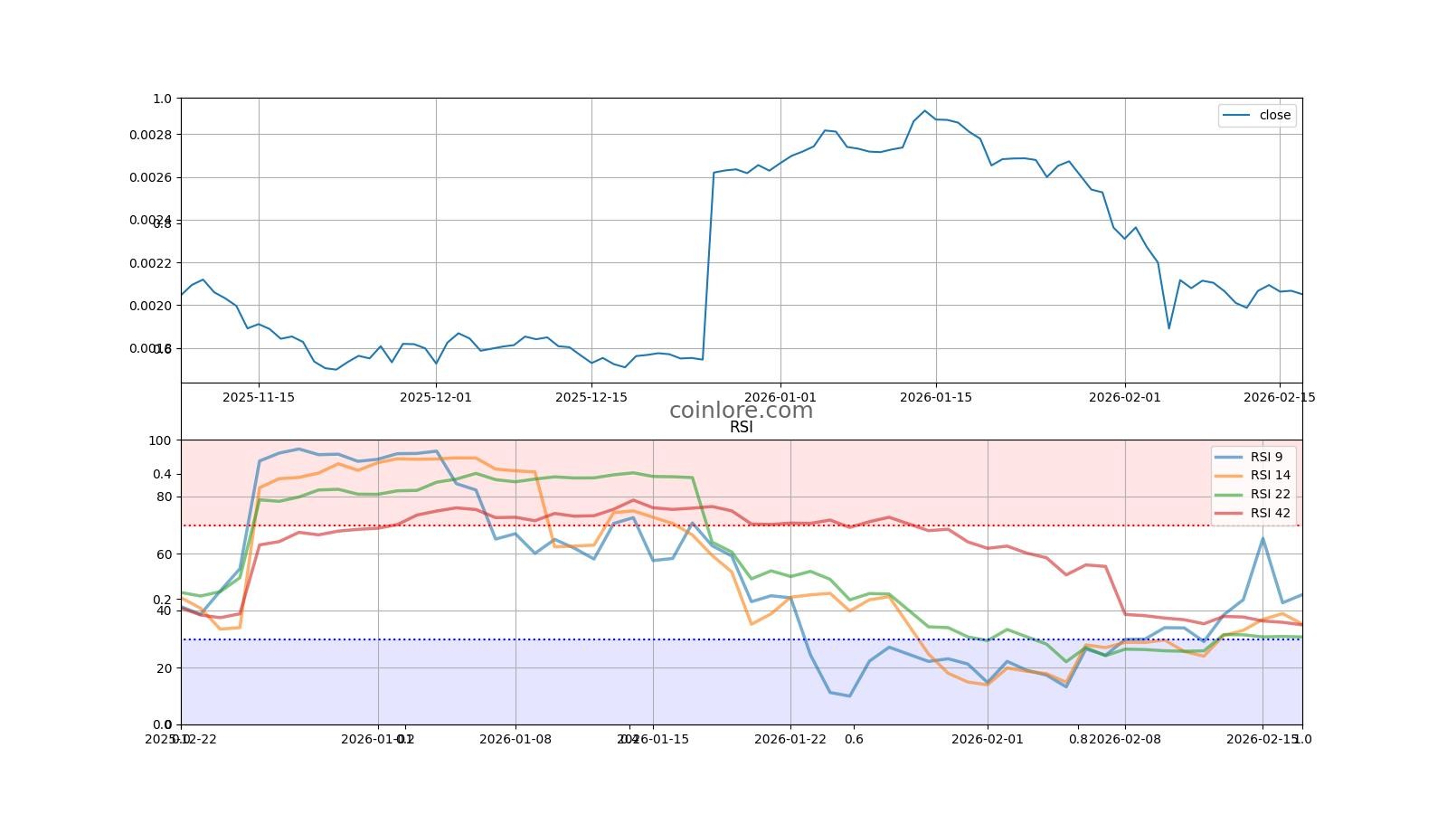Bitcoin Instant RSI indicator