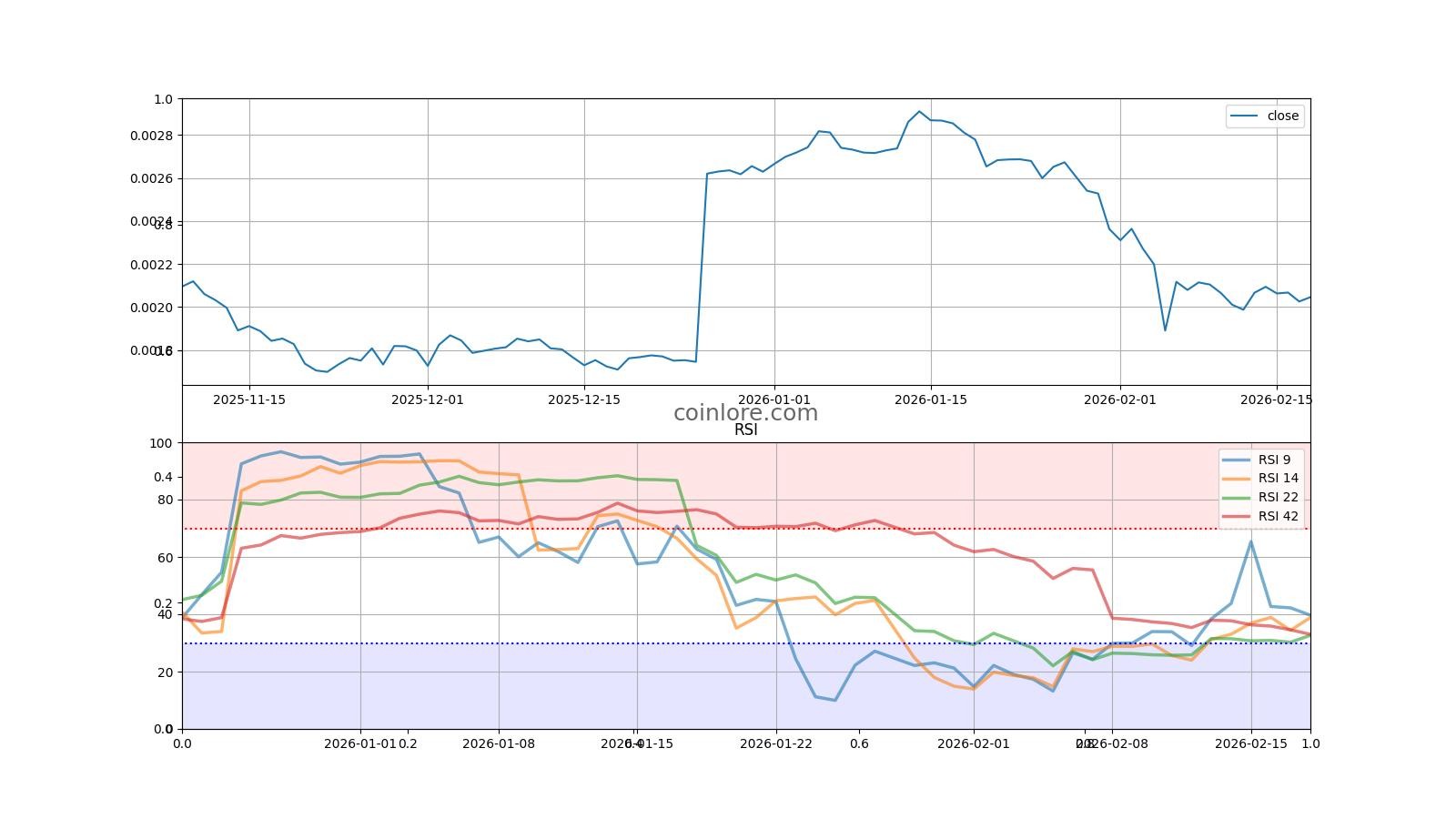 Bitcoin Instant RSI indicator