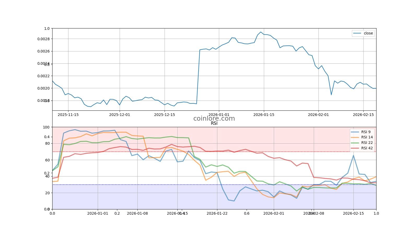 Bitcoin Instant RSI indicator