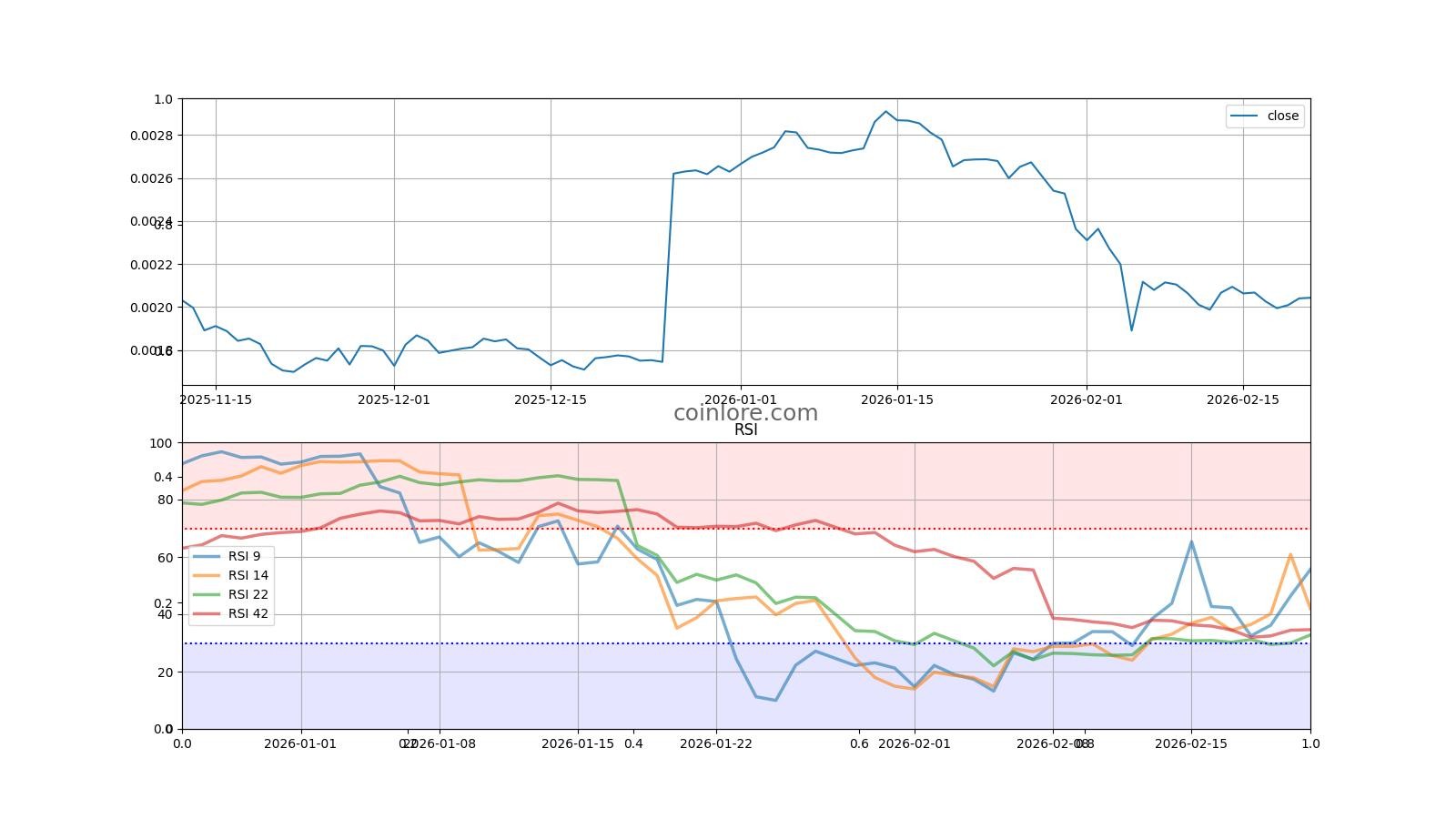 Bitcoin Instant RSI indicator