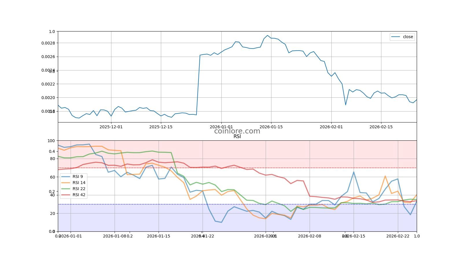 Bitcoin Instant RSI indicator