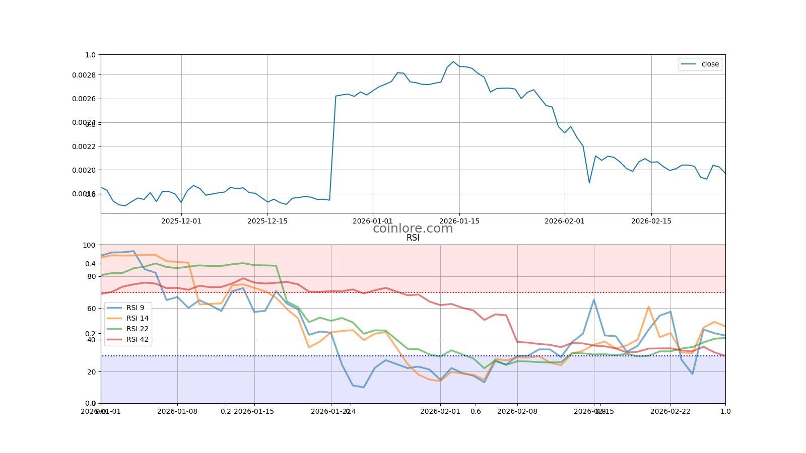 Bitcoin Instant RSI indicator