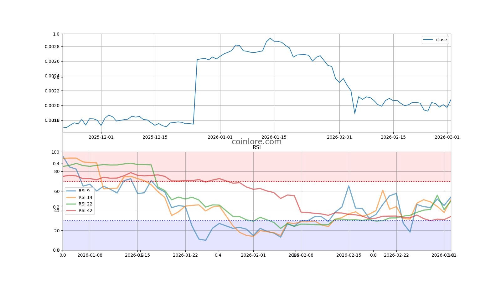 Bitcoin Instant RSI indicator