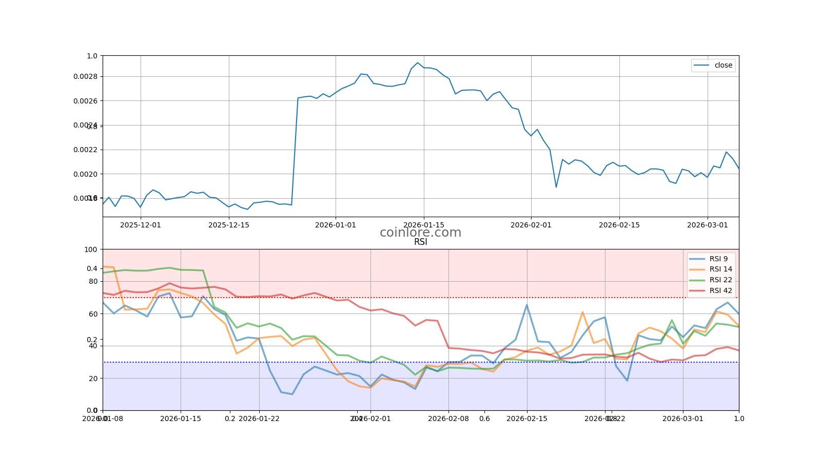 Bitcoin Instant RSI indicator