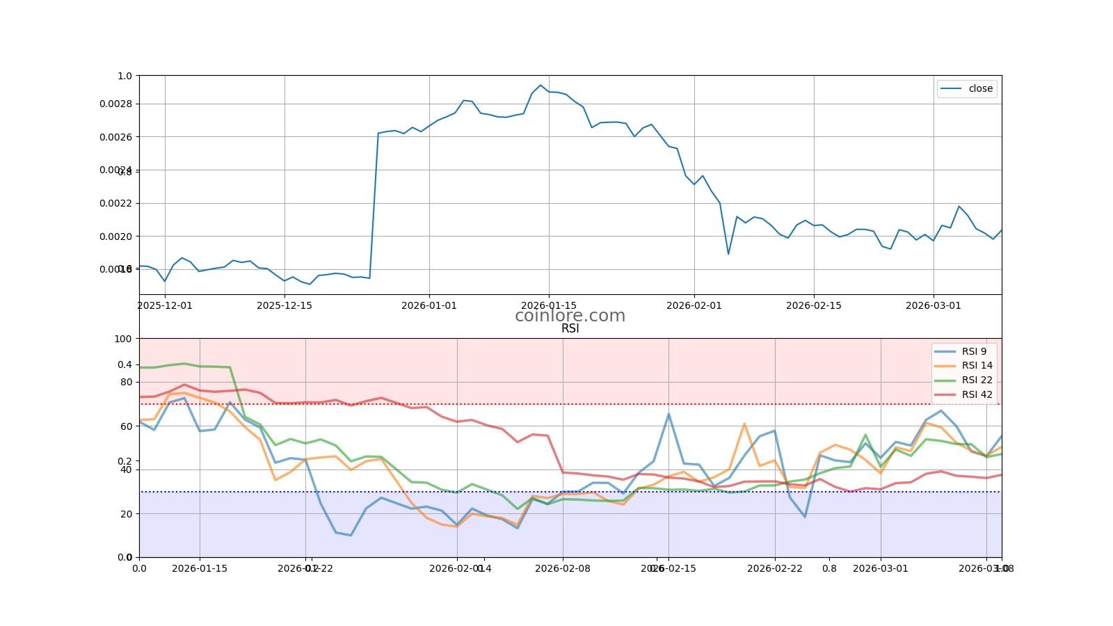 Bitcoin Instant RSI indicator
