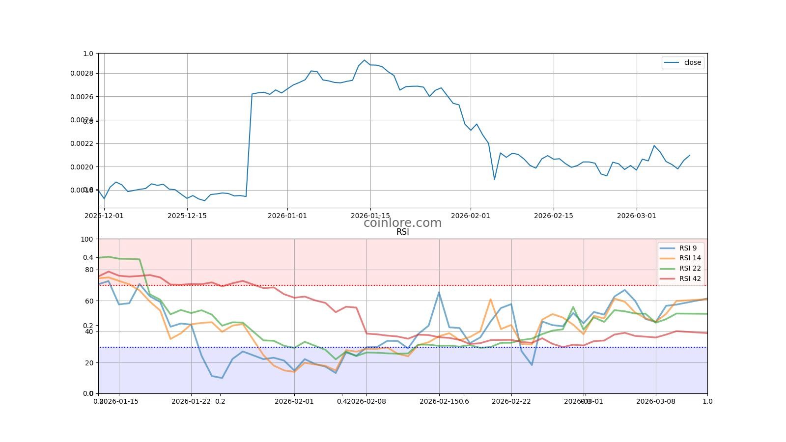 Bitcoin Instant RSI indicator