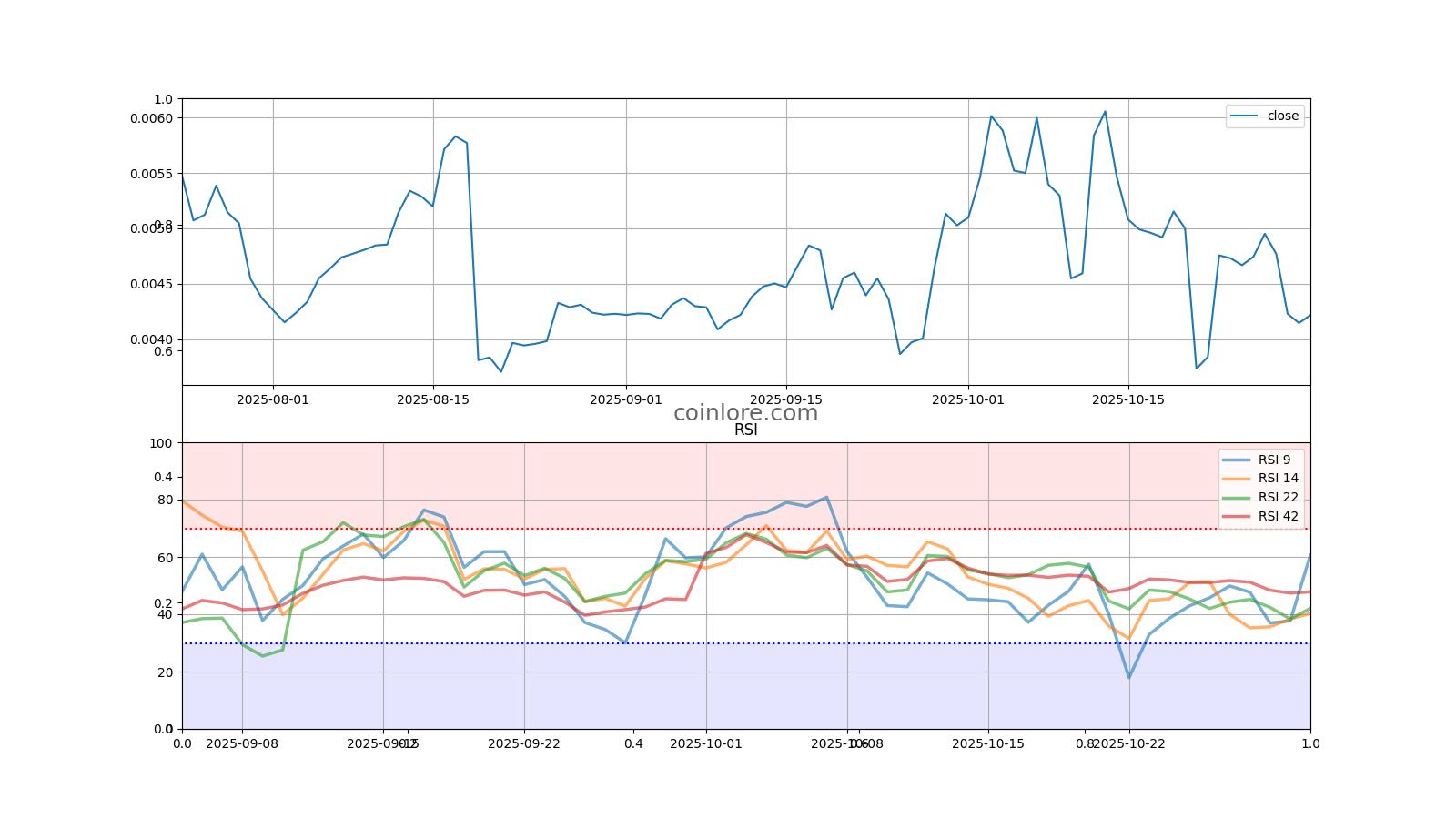 比特支付 RSI indicator