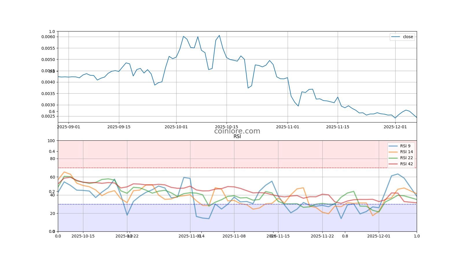 Bitcoin Pay RSI indicator