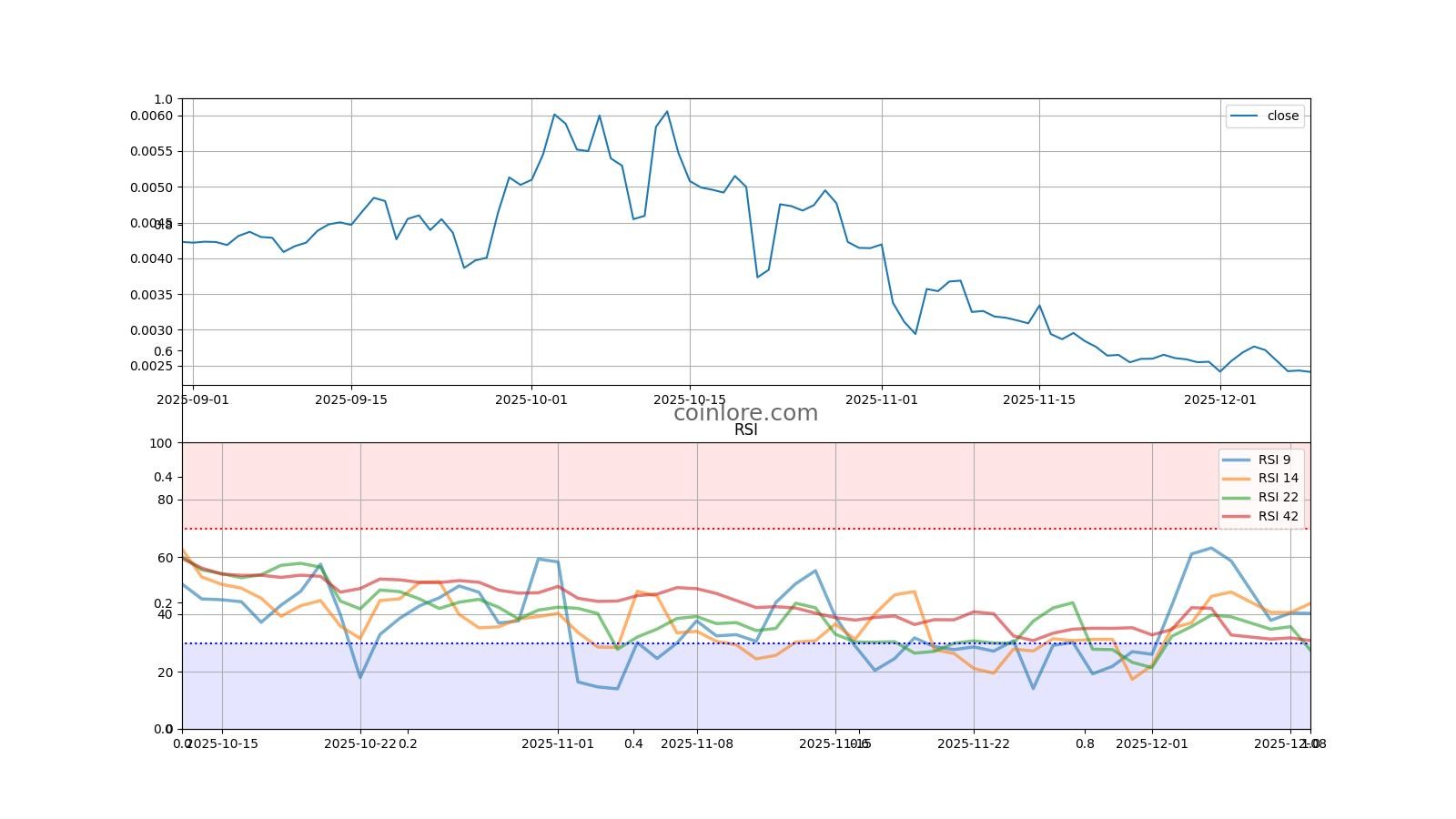 Bitcoin Pay RSI indicator