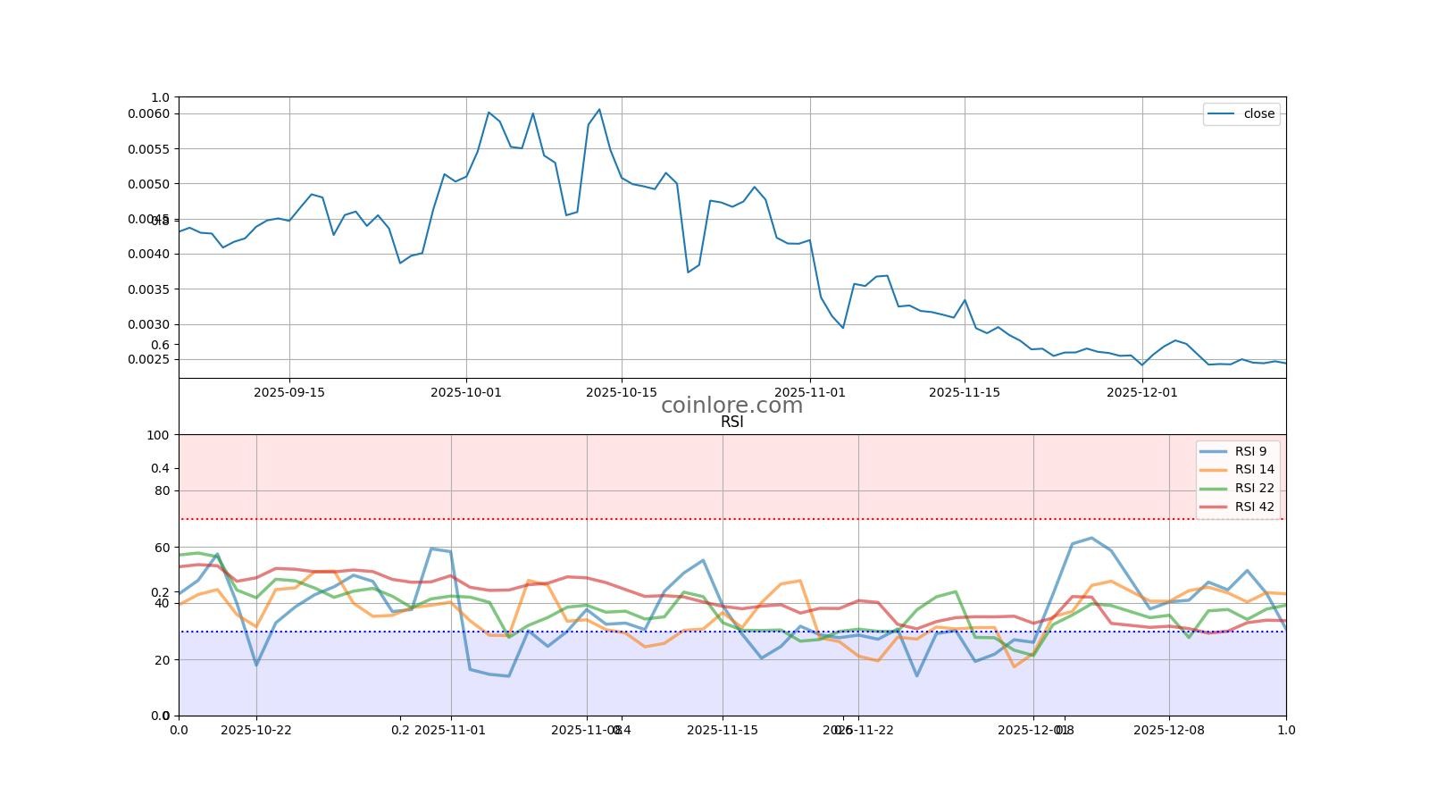 Bitcoin Pay RSI indicator