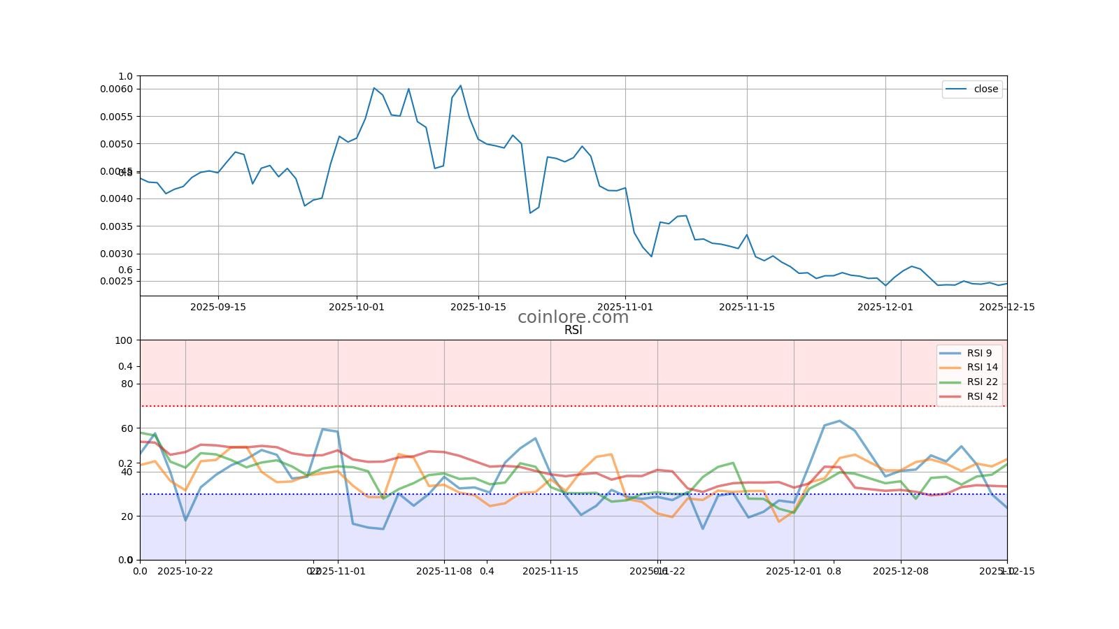 比特支付 RSI indicator