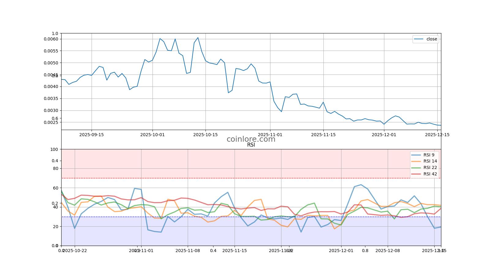 Bitcoin Pay RSI indicator