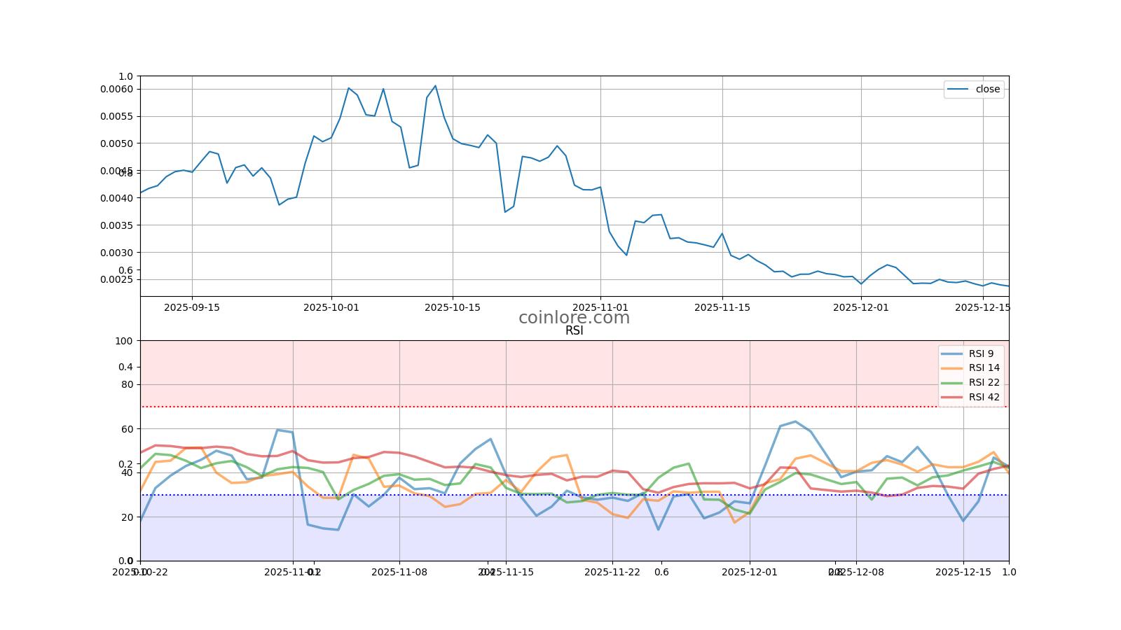 Bitcoin Pay RSI indicator