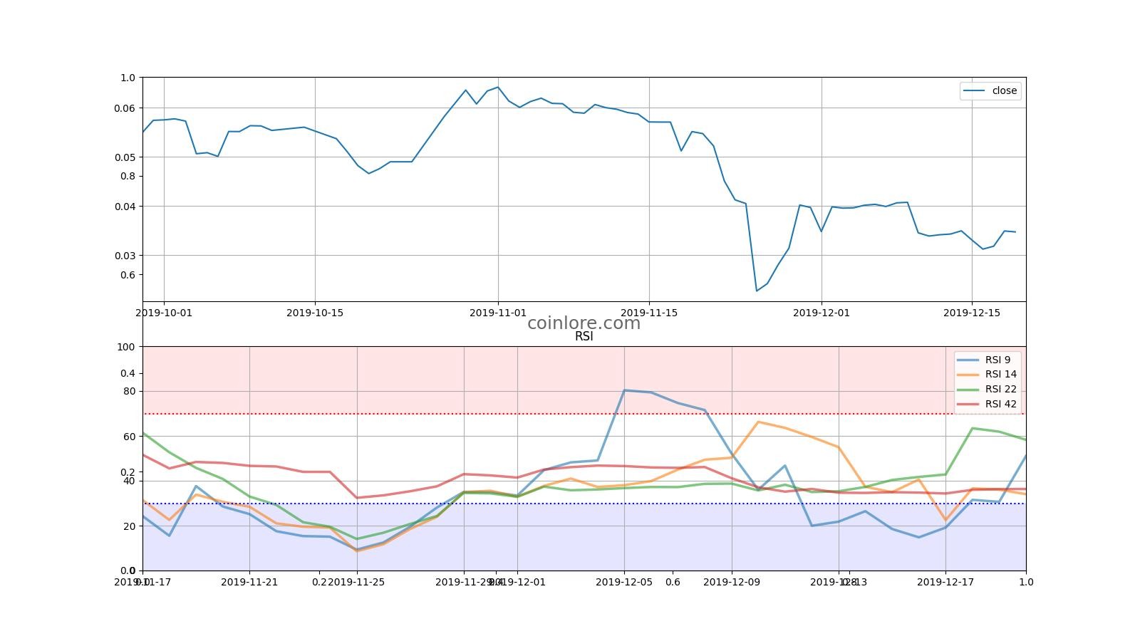 Bitcoin Pay RSI indicator