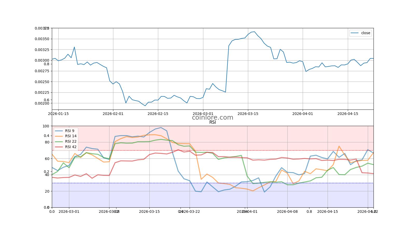 Bitcoin Pay RSI indicator