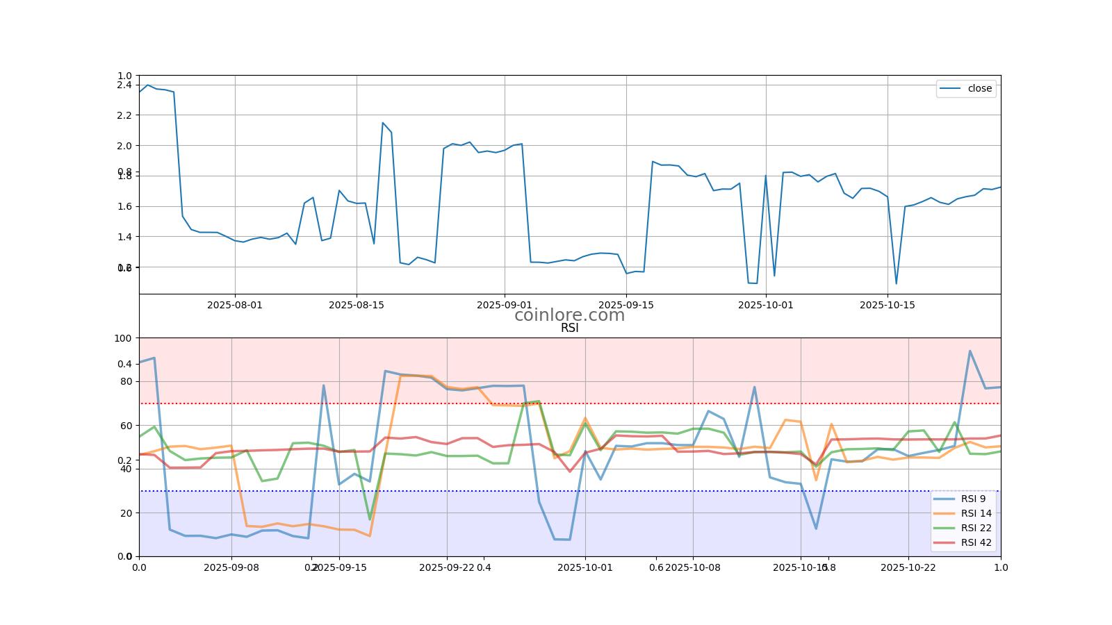 Bitcoin Plus RSI indicator