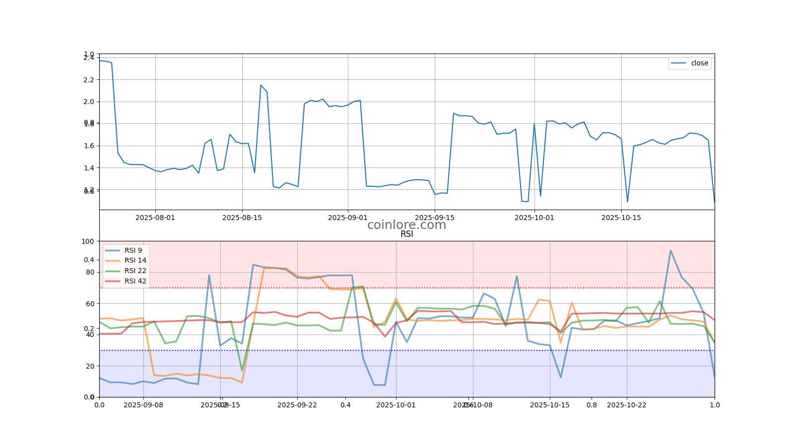 Bitcoin Plus RSI indicator