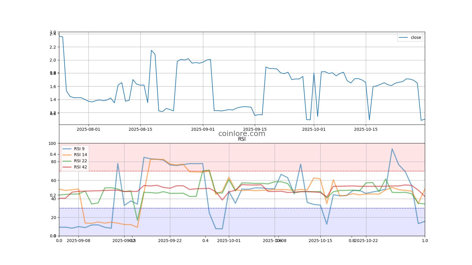 Bitcoin Plus RSI indicator