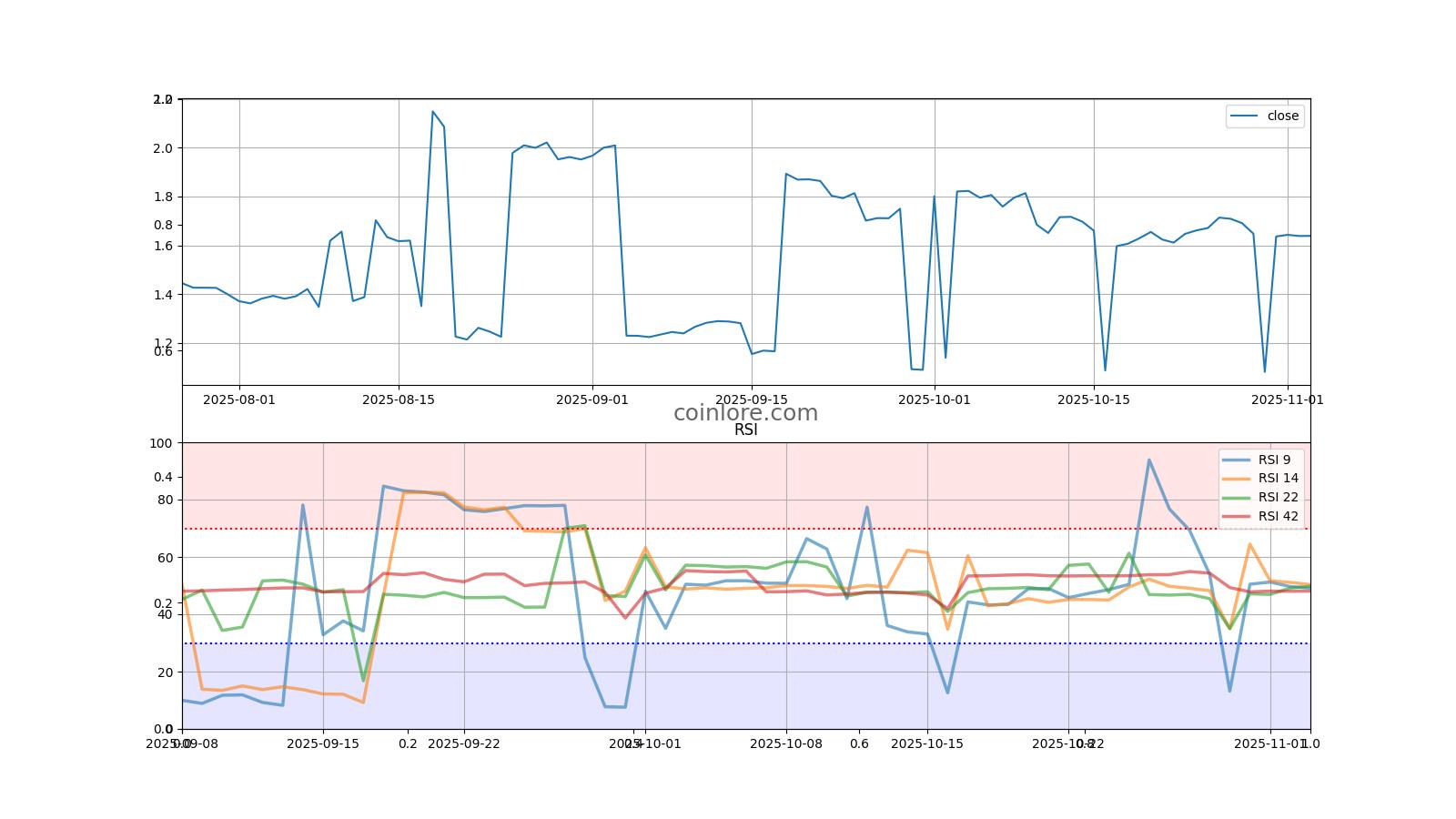 Bitcoin Plus RSI indicator