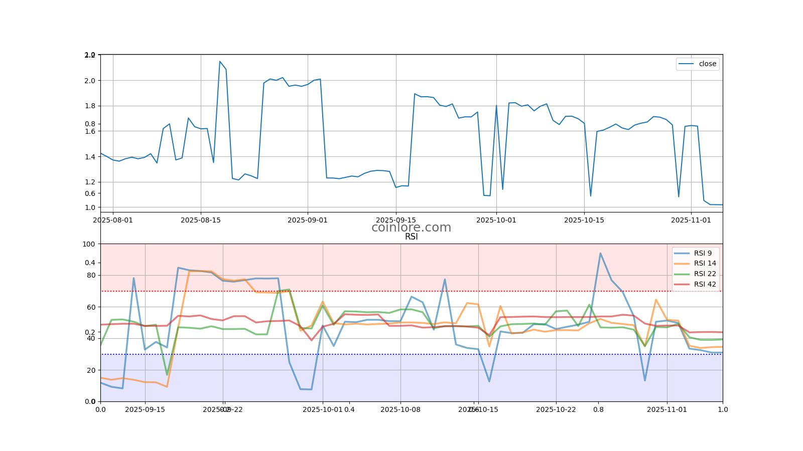 Bitcoin Plus RSI indicator