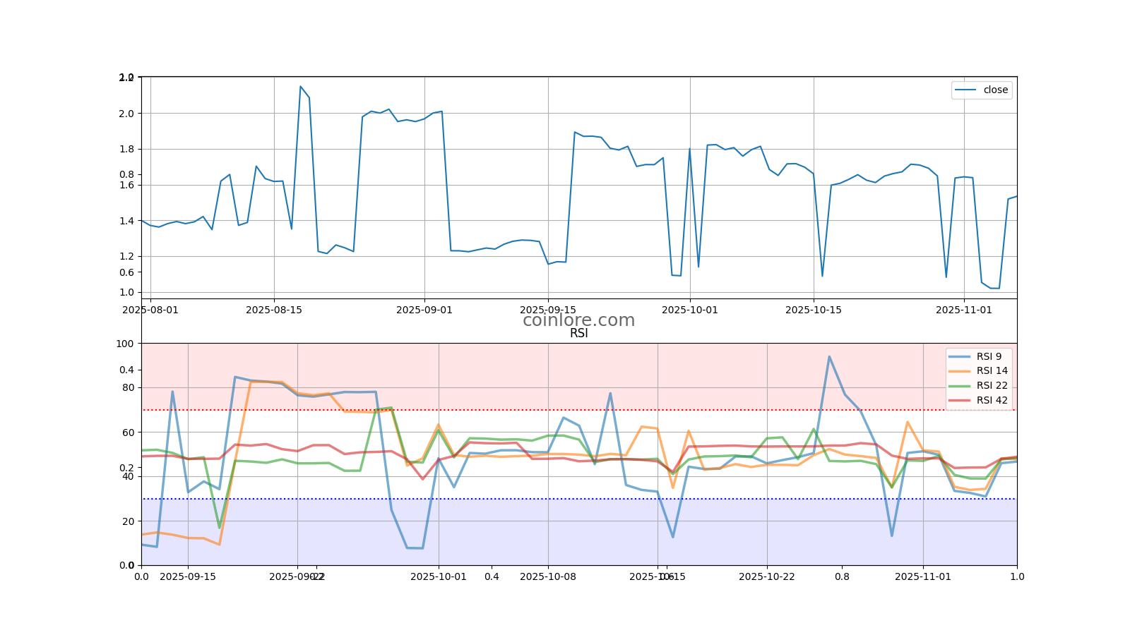 Bitcoin Plus RSI indicator