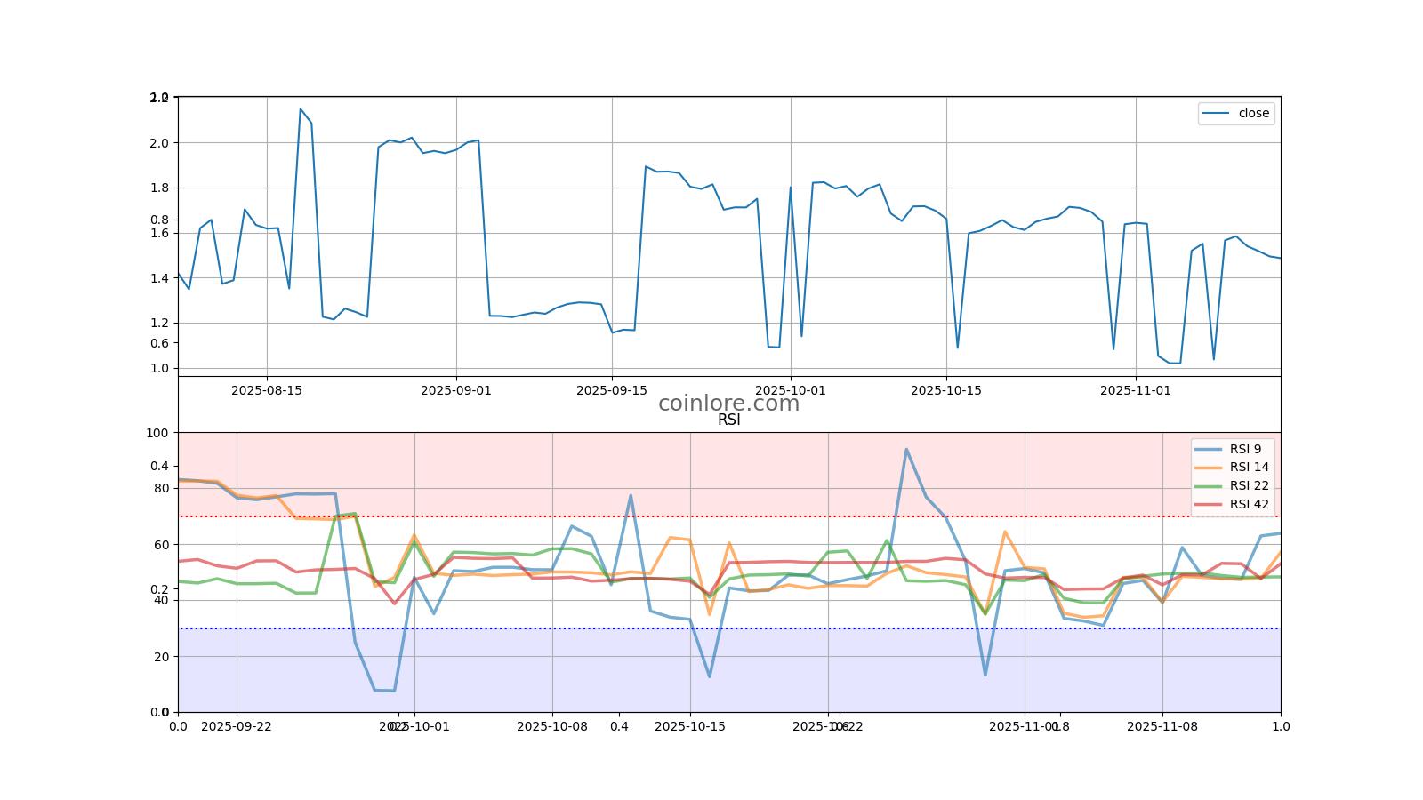 Bitcoin Plus RSI indicator