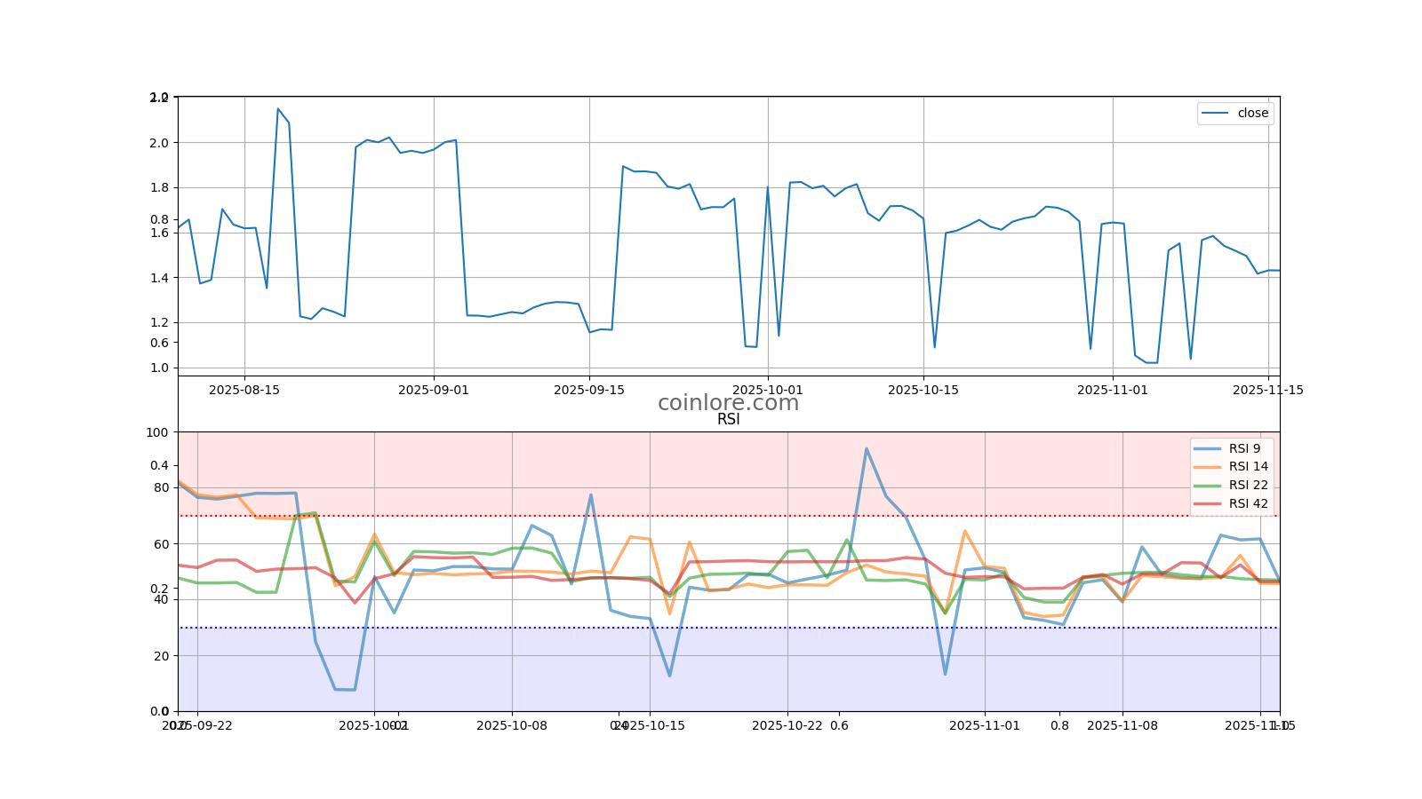 Bitcoin Plus RSI indicator
