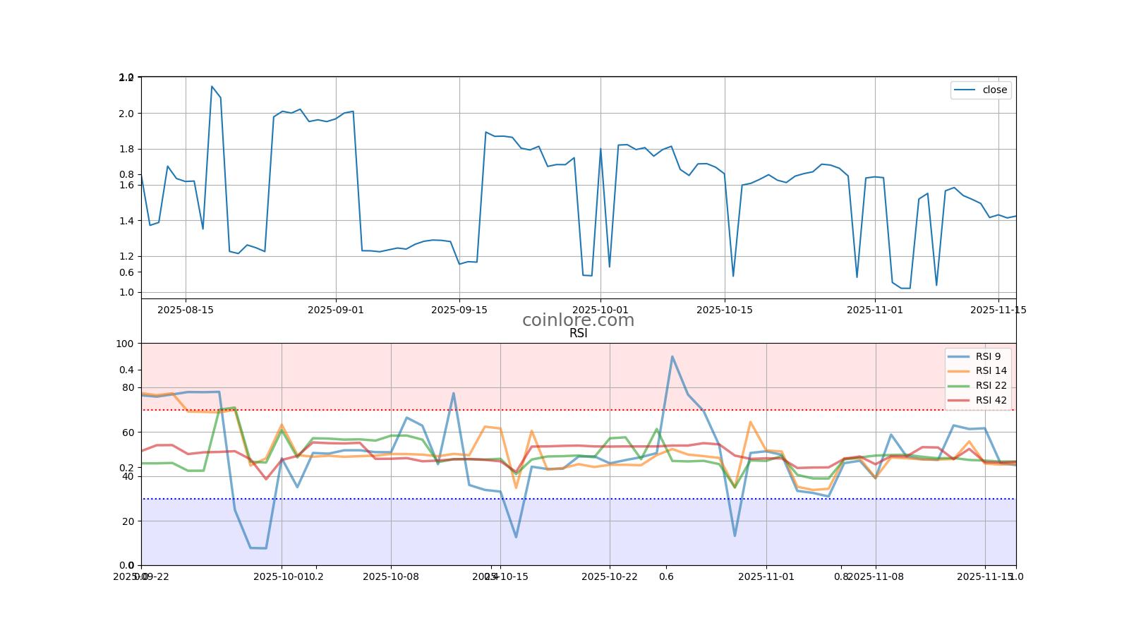 Bitcoin Plus RSI indicator