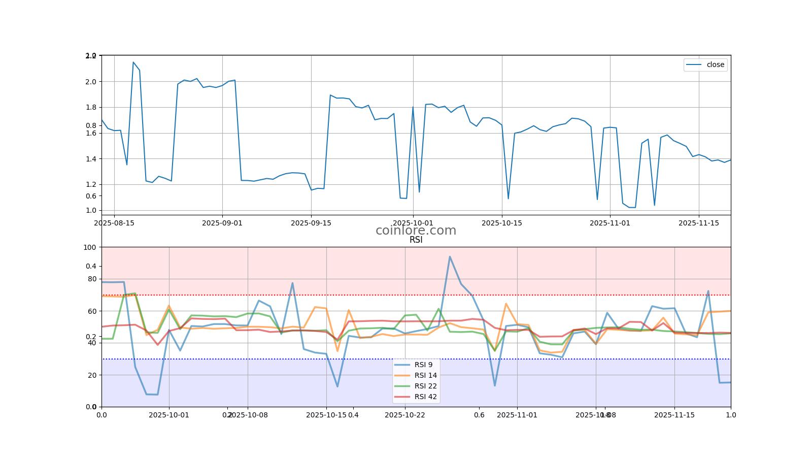 Bitcoin Plus RSI indicator